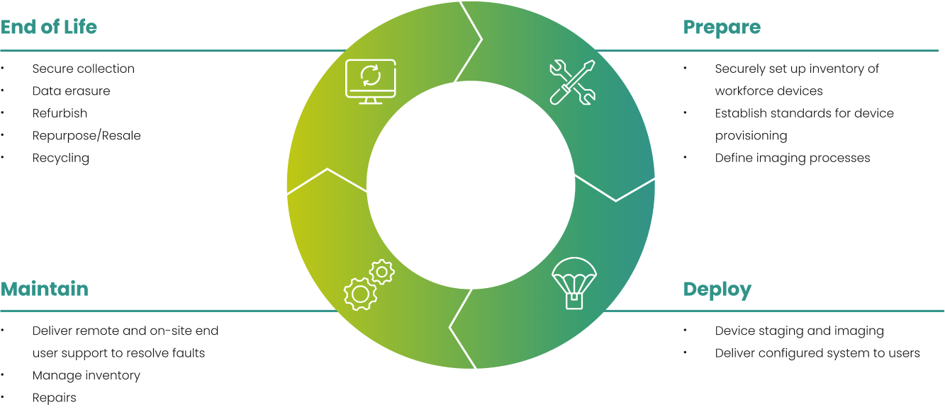 Cameo IT Services | Misco.co.uk